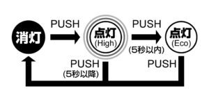 ST-186R 取扱説明 - GENTOS