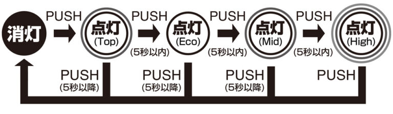 GZ-133 取扱説明 - GENTOS